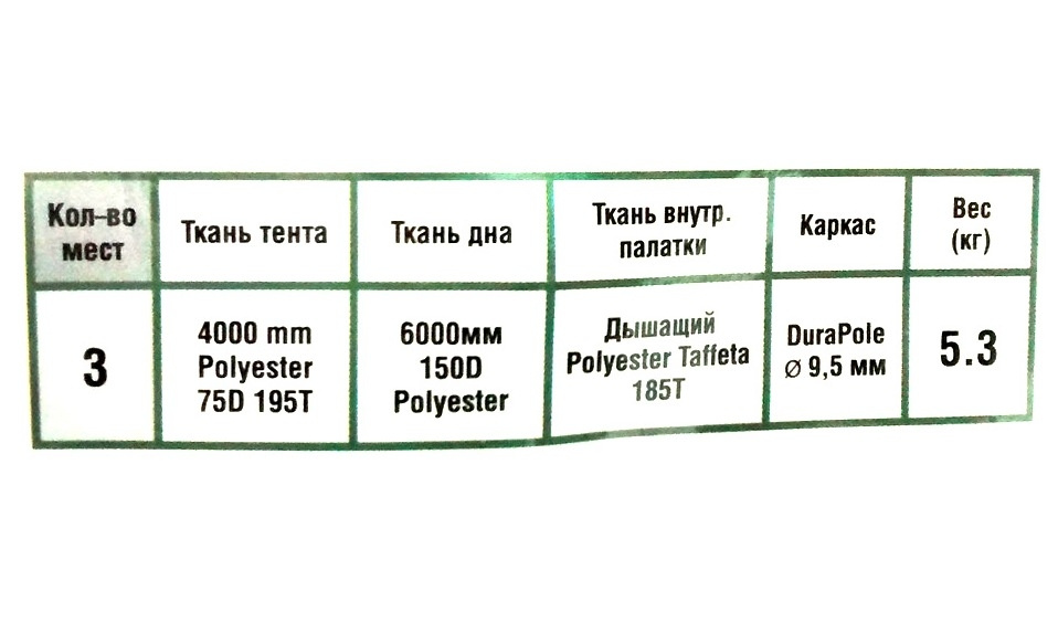 3-х местная палатка Pamir 3 (RockLand) 2014 купить в Екатеринбурге по ...